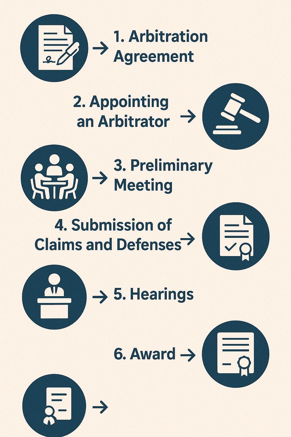 Arbitration Service by leading law firm in Bangkok Phuket Thailand